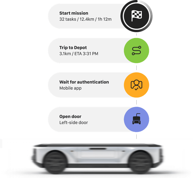 Applied EV – Unlocking autonomy for every industry